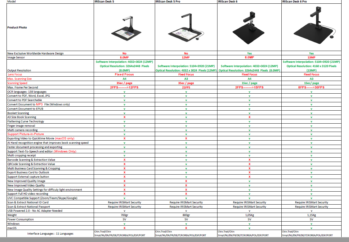IRIS Desk 6 A4 Overhead Scanner | The Scanner Shop