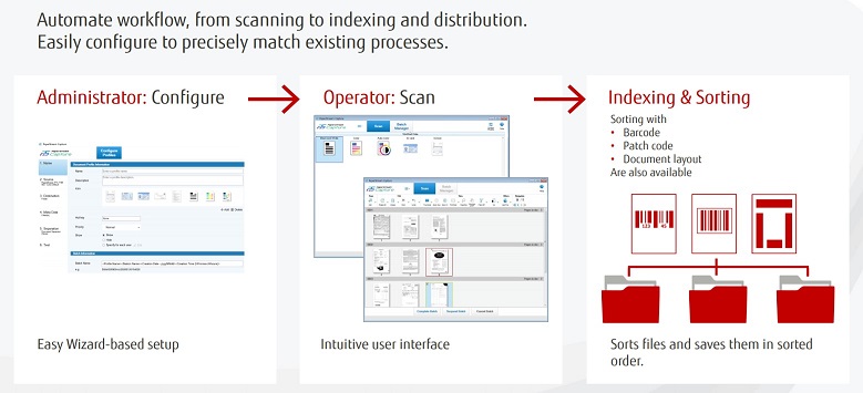 Fujitsu Launch Latest SP Document Scanners | The Scanner shop