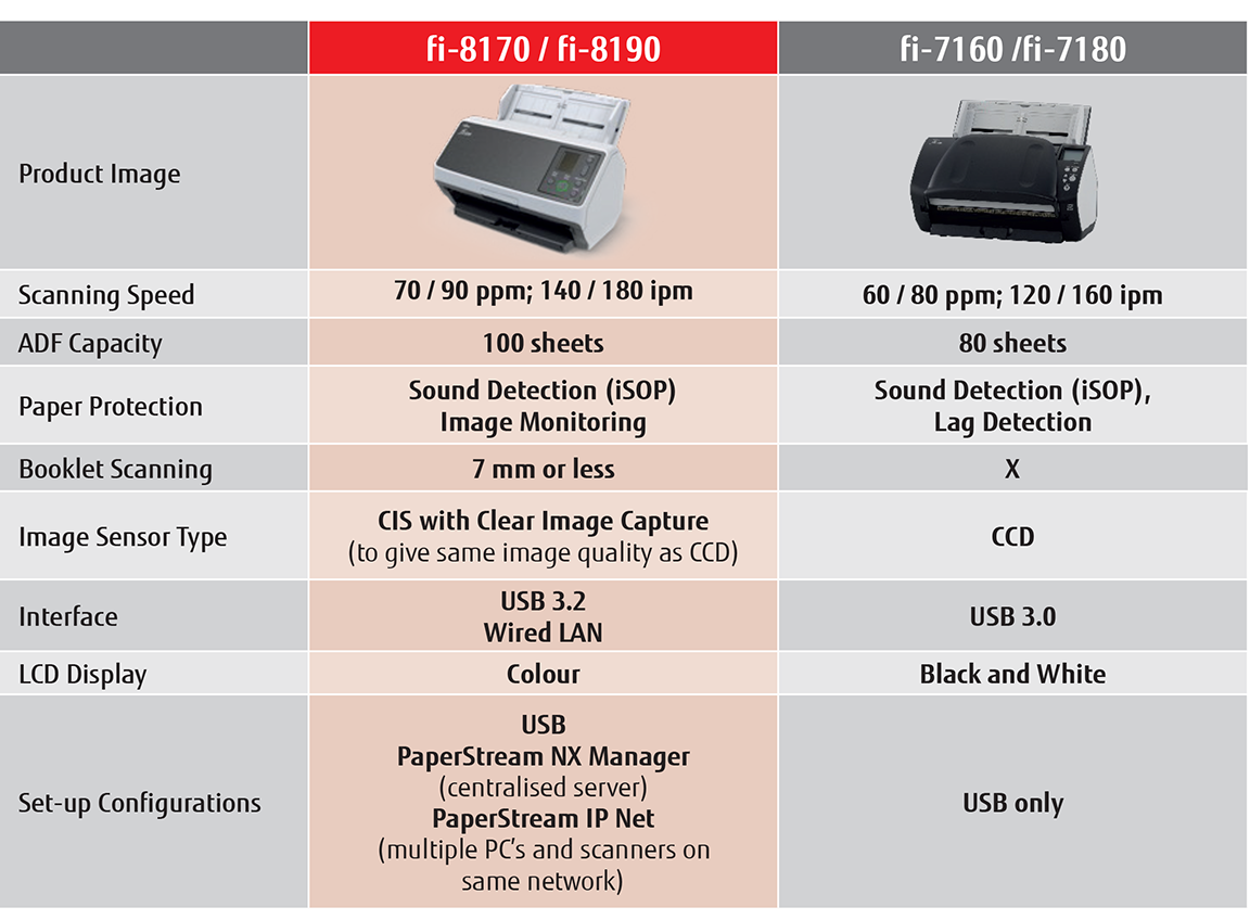 Fujitsu fi-8000 Series | Fujitsu A Series - The Scanner Shop
